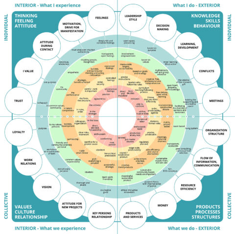 Atlas-Platform Pro | The Organization Transformation Platform