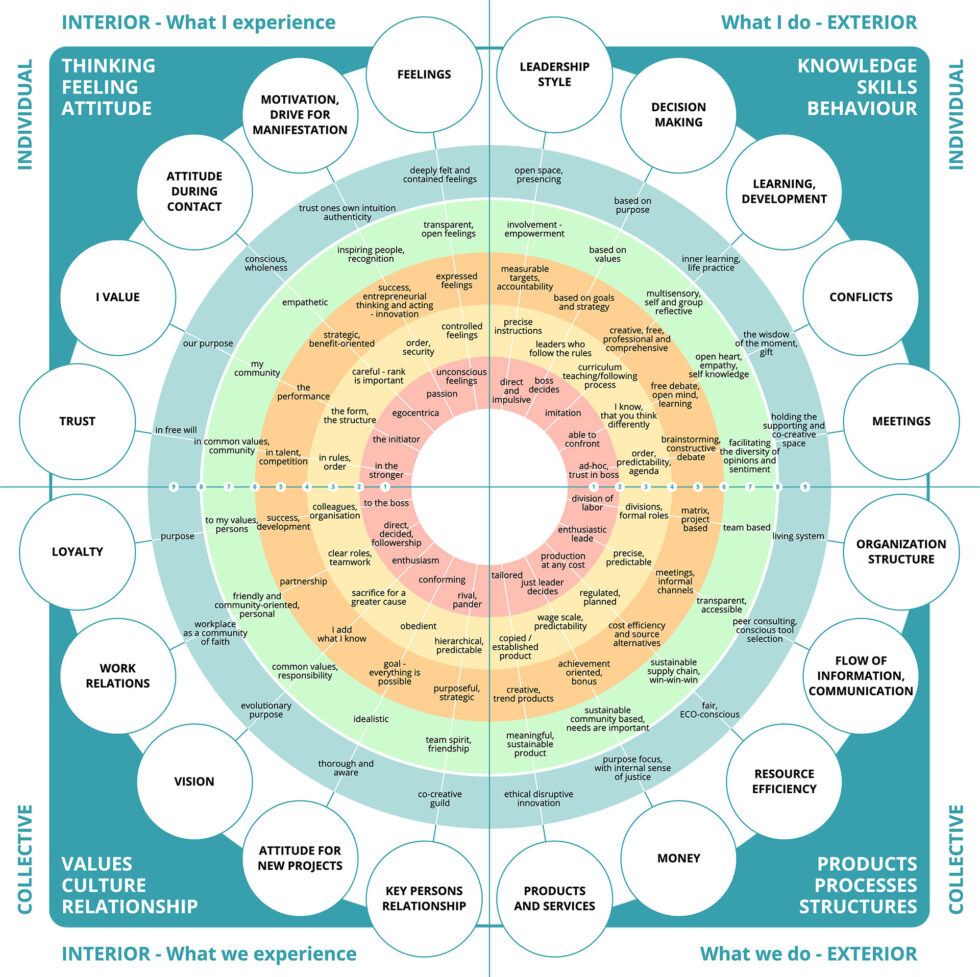 Atlas-Platform Pro | The Organization Transformation Platform